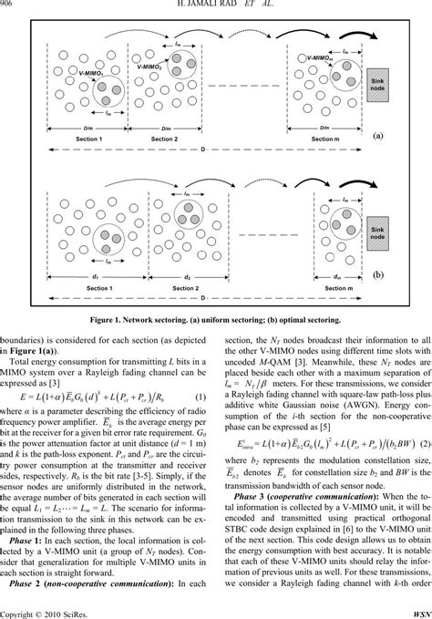 Lifetime Optimization Via Network Sectoring In Cooperative Wireless Sensor Networks