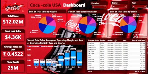 aakash kushwah on linkedin powerbi datavisualization dataanalytics