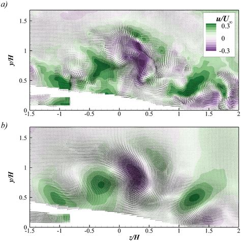 Comparison Between Instantaneous Fluctuating Velocity Fields A
