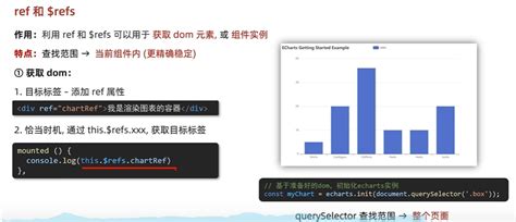 前端学习笔记202311学习笔记第一百叁拾贰天 Ref和refs获取dom和组件1 Csdn博客 前端学习笔记202311学习笔记第一百叁拾贰天 Ref和refs获取dom和组件1 Csdn博客