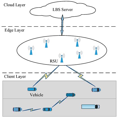 A Vehicle Trajectory Privacy Preservation Method Based On Caching And Dummy Locations In The