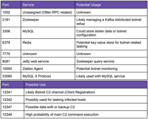 Botnet Targets Basic Auth In Microsoft 365 Password Spray Attacks