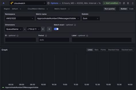 Filter To Specific Text In Grafana Alert Alerting Grafana Labs Community Forums