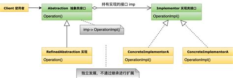 软件开发 23个设计模式收集 软件开发设计模式 csdn博客