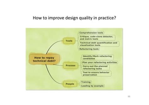 refactoring for design smells icse 2014 tutorial
