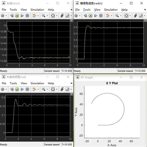 整车动力学模型 simulink（7自由度and14自由度） 27699885 博客园