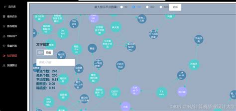 计算机毕业设计python spark音乐推荐系统 音乐数据分析 音乐可视化 音乐爬虫 音乐大数据 大数据毕业设计 大数据毕设 基于