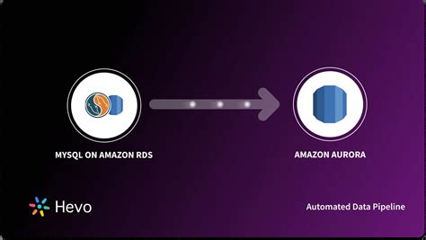 Mysql On Amazon Rds To Amazon Aurora Data Integration 2 Easy Methods Learn Hevo