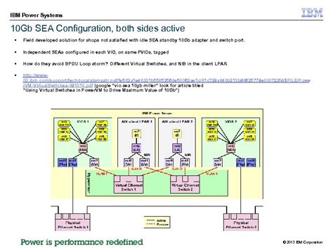 IBM Power Systems Network Performance SEA Components Steven