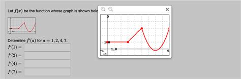 Solved Or The Function F X Shown In The Graph Below Sketch Chegg