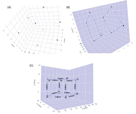 A Reconstructed Cube Trajectory Using N 30000 B Reconstructed Download Scientific