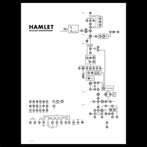 Hamlet Diagram Poster