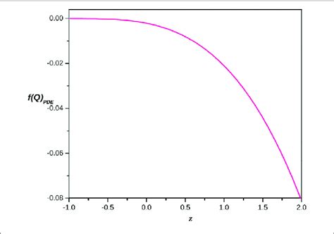 Plot Of Reconstructed Pilgrim Dark Energy Fq Gravity Model Versus Download Scientific