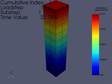 mapdl 3d beam — pymapdl