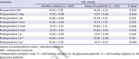 Glaucoma Eye Pressure Chart