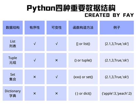Python数据分析基础之数据结构1：列表 知乎