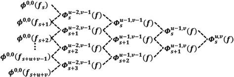 Triangle List Of Rational Function Interpolation Download Scientific