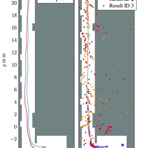 A Geometric Representation Of The Prediction Step Using Odometry B Download Scientific