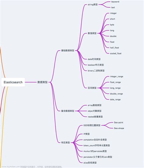 Elasticsearch（一）数据类型 Toy模板网
