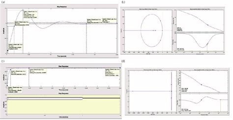 Step Response And Poles Zeros Location Based Z N Tune And Zn Obt A Download Scientific