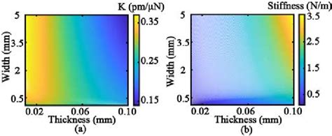 Neutral Axis On The Cross Section Of The Sensor Download Scientific