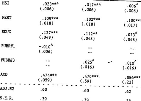Pooled Estimation 1961 1984 Download Table