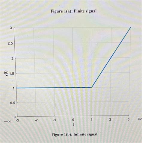 Solved Task 1 Continuous Time Signals A The Basic