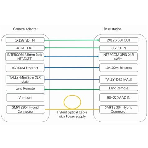 8dg60320aa Efp To Fiber Camera Fiber Converter For Broadcasting