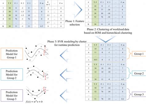 Overview Of The Proposed Framework Download Scientific Diagram