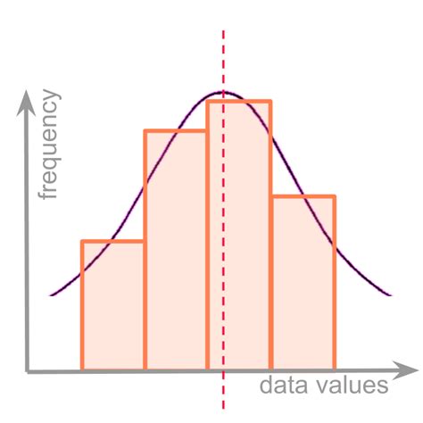 Explaining Mode Of Grouped Data Sensible Equations By Gomathi