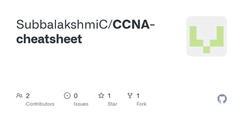 github subbalakshmic ccna cheatsheet