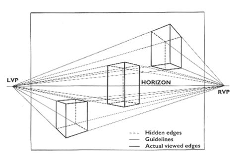 How To Draw Perspective Projection