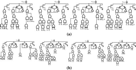 Dac Control Logic A All Capacitor Switching Except The Dummy One B The Download Scientific