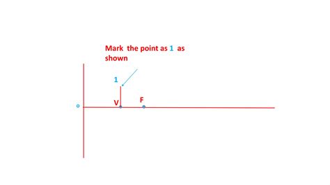 Drawing Ellipse By Eccentricity Method Pptx Drawing And Sketching