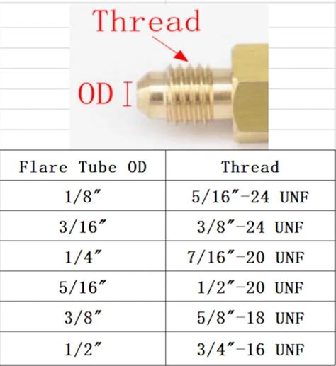 Sae Thread 1 2 20 Unf Fit Tube Od 5 16 1 8 Npt Male Brass 49 Off