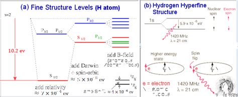 Atoms