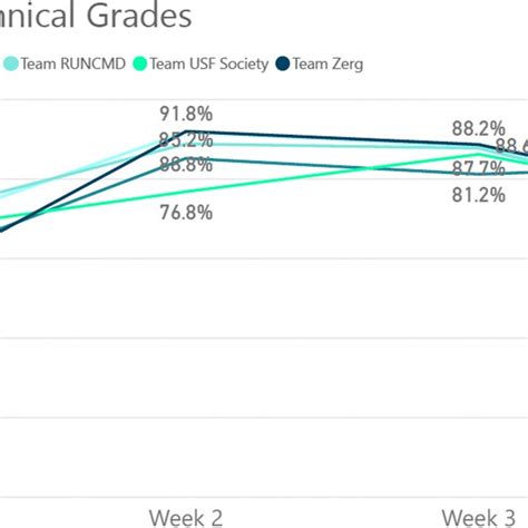 Rq Labs Student Participation Sample Download Scientific Diagram Rq Labs Student Participation Sample Download Scientific Diagram