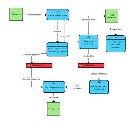Flow Diagram For Data Migration A Visual Presentation