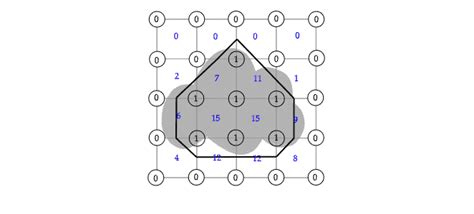 Drawing Shapes With Marching Squares Baeldung On Computer Science