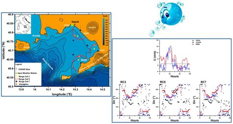 Hf Radar Wind Direction Multiannual Analysis Using Model And Hf Network