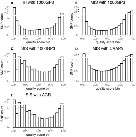 snp density plots for chromosome 1 of the ghanaian cohort download