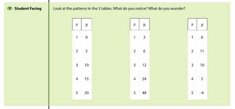 Help Students Know Use And Enjoy Quadratics Im Certified® Blog Help Students Know Use And Enjoy Quadratics Im Certified® Blog
