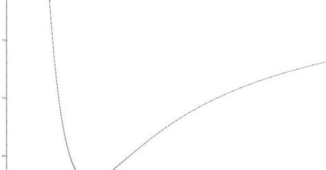 Circumference Of Unit Sphere Using Minkowski P Metric Imgur