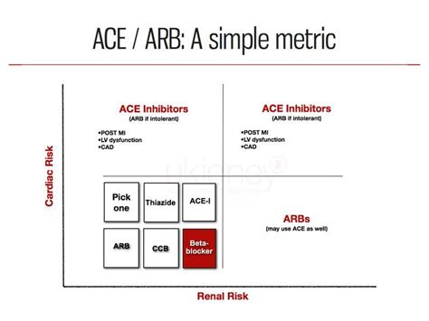 Switching Ace Inhibitor To Arb At Joanne Tindall Blog
