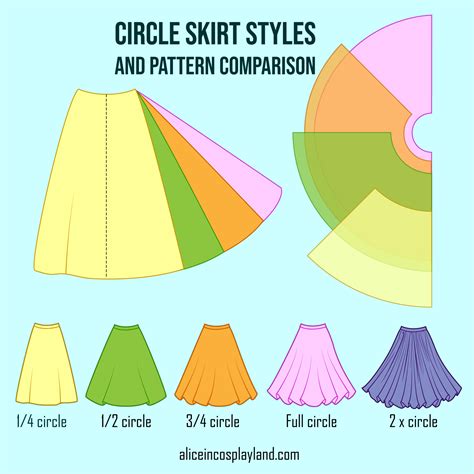 Easy Circle Skirt Pattern Sewing Patterns Double And Single Circle
