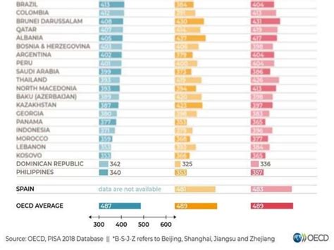 Ppt Elevating Literacy And Numeracy Across Curriculum Strategies And
