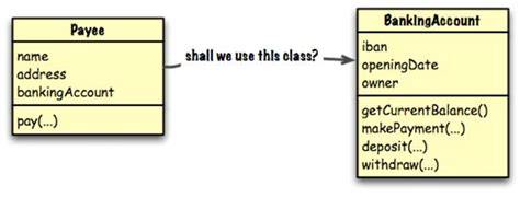 Strategic Domain Driven Design With Context Mapping
