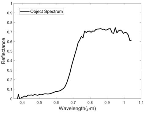 Remote Sensing June 2 2024 Browse Articles