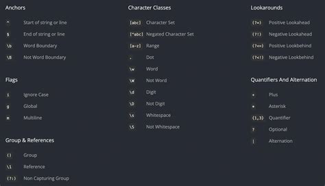 Difference Between Post Put And Patch In Restful Apis By Neha Goel