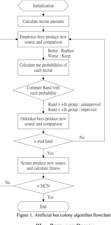 Figure 1 From A New Artificial Bee Colony Based Clustering Method And